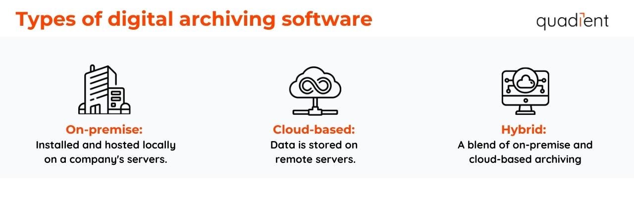 Leveraging digital archiving software